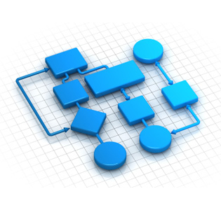 Ten Benefits of Custom Software | Gavant Blog